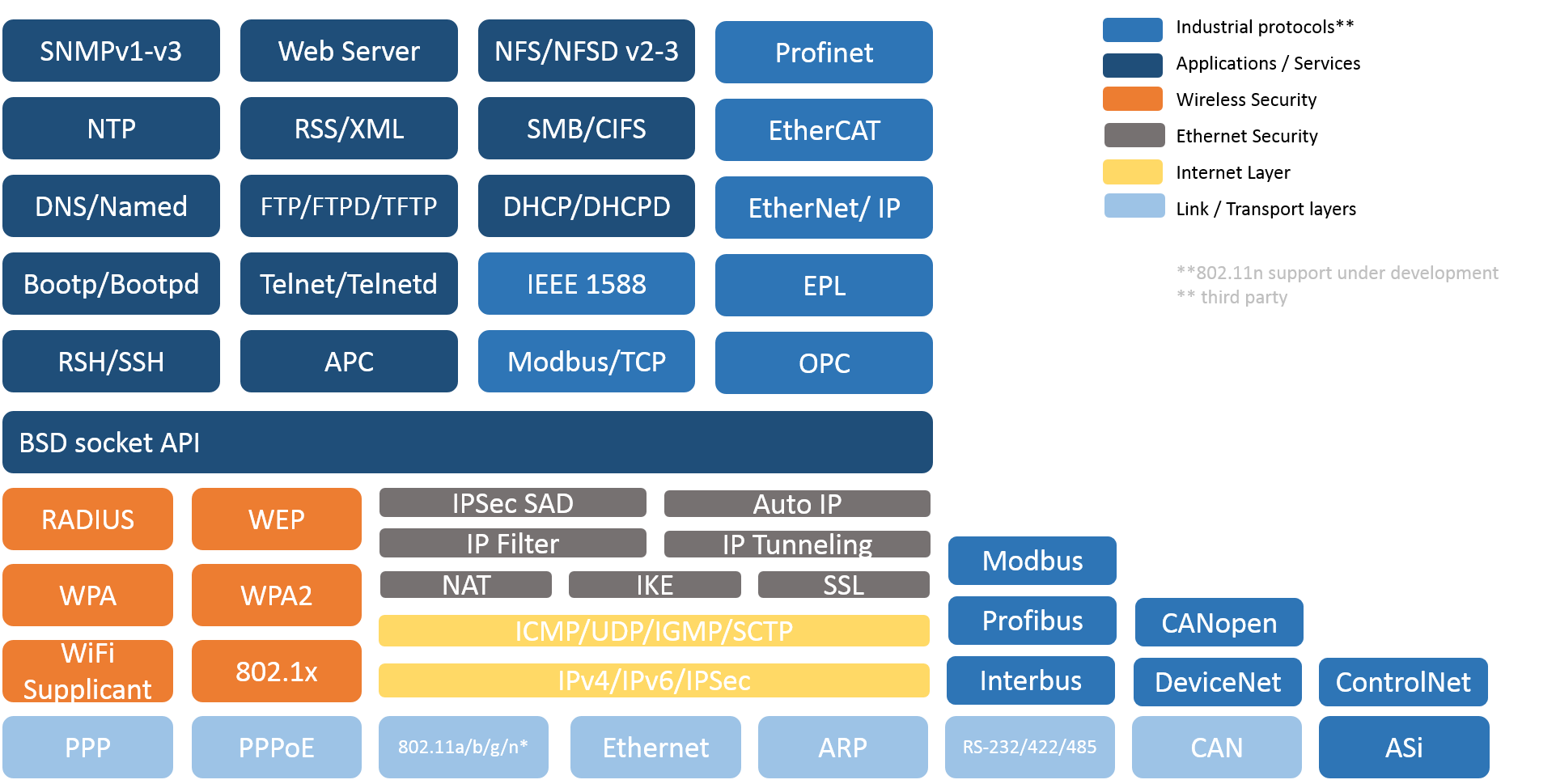 Automation Automation