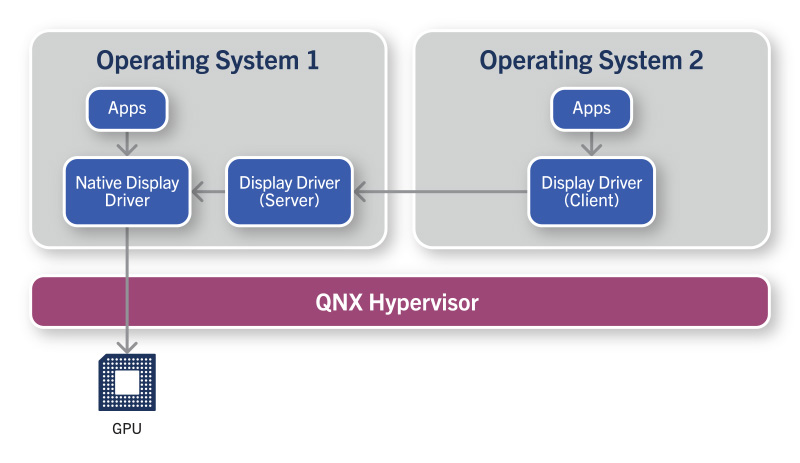 QNX Hypervisor QNX Hypervisor