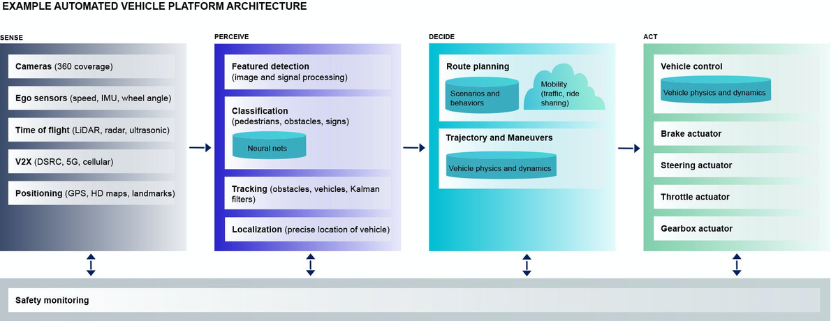 Ultimate Guide To Autonomous Systems Blackberry Qnx
